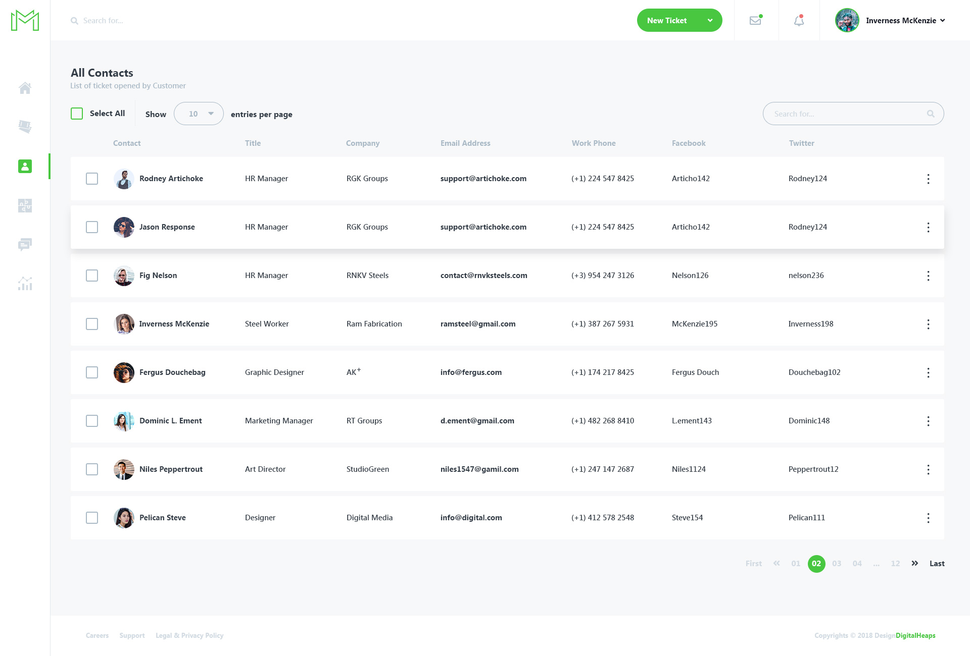 Maxamis Support Tickets Admin Dashboard UI Kit by DigitalCarving ...